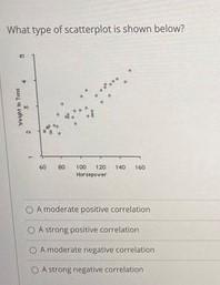 Solved What type of scatterplot is shown below? 100 1200 A | Chegg.com