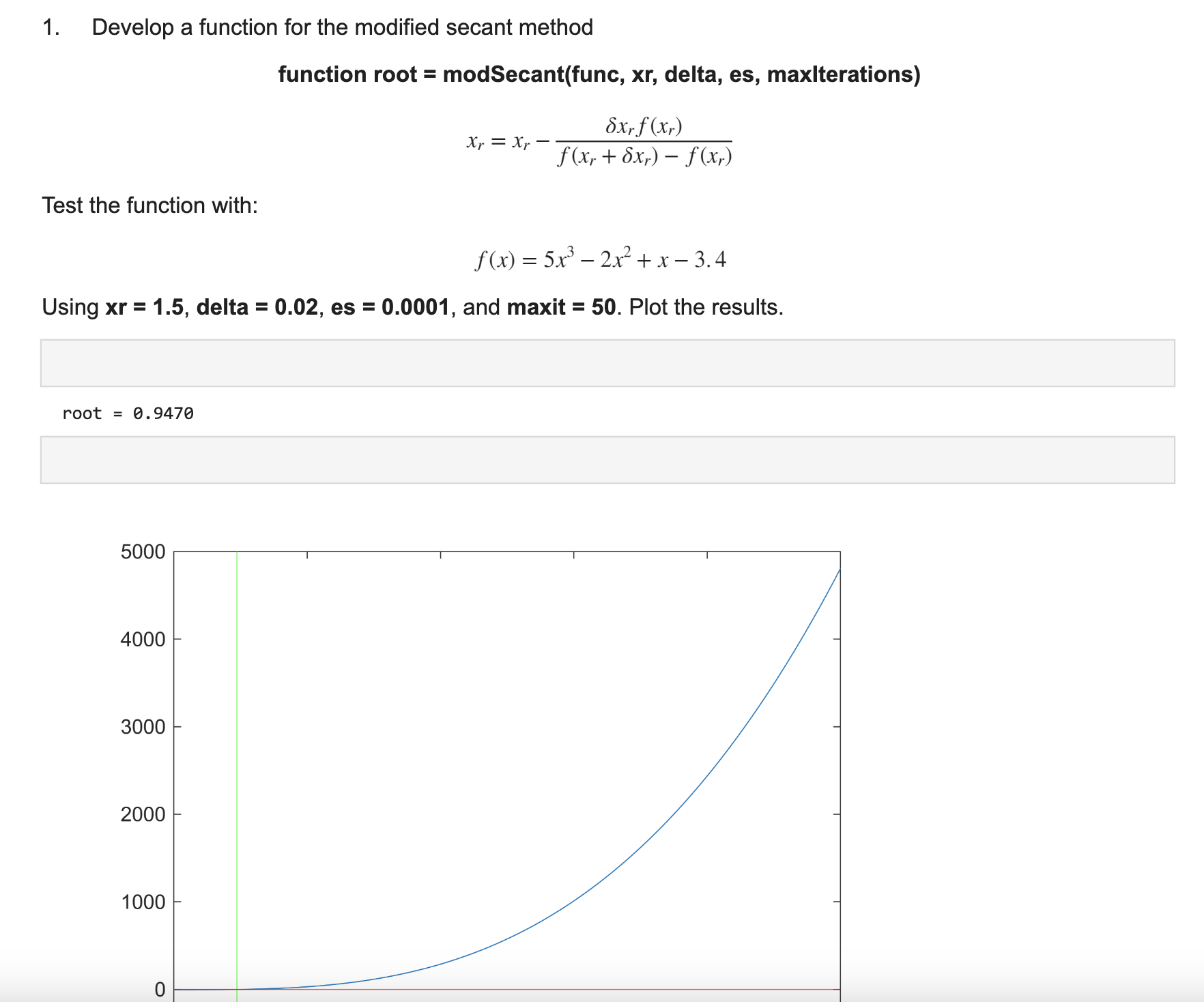 Develop a function for the modified secant | Chegg.com