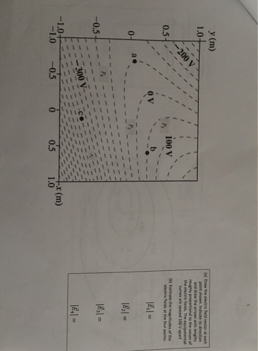 Solved Draw The Electric Field Vector At Each Point Shown