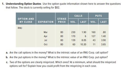 Solved Understanding Option Quotes Use the option quote | Chegg.com