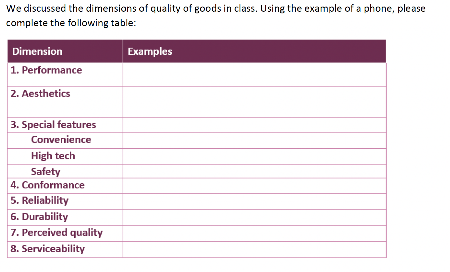 Solved We discussed the dimensions of quality of goods in | Chegg.com