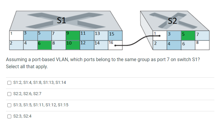 Solved Assuming a port-based VLAN, which ports belong to the | Chegg.com