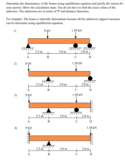 Solved Determine the determinacy of the beams using | Chegg.com