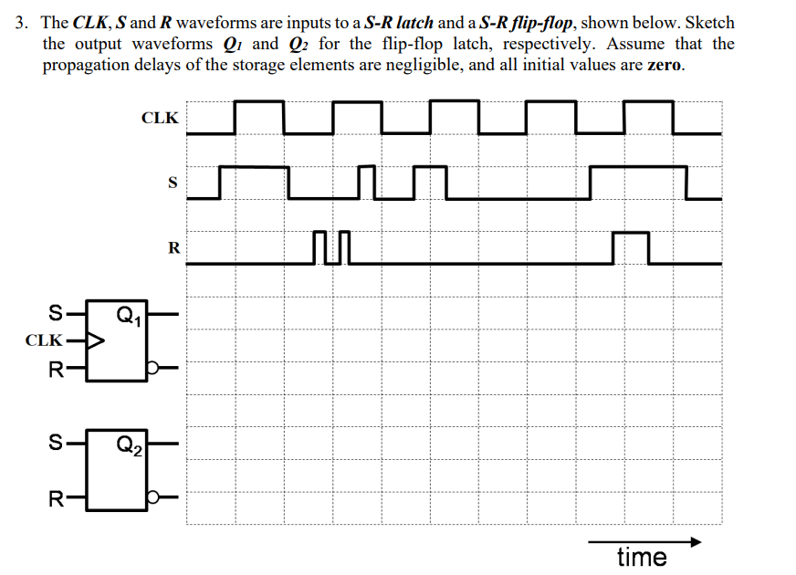 Solved The CLK,S and R waveforms are inputs to a S−R latch | Chegg.com