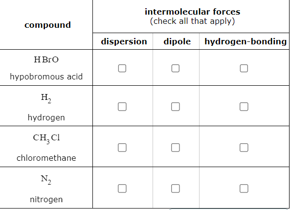 Solved \begin{tabular}{c|c|c|c|} \multirow{2}{*}{ compound } | Chegg.com