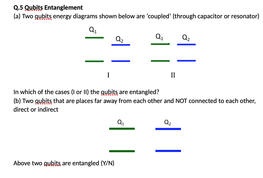 Q.5 Qubits Entanglement (a) Two qubits energy | Chegg.com