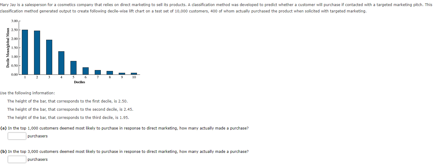 Solved classification method generated output to create | Chegg.com