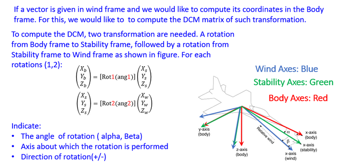 If a vector is given in wind frame and we would like | Chegg.com