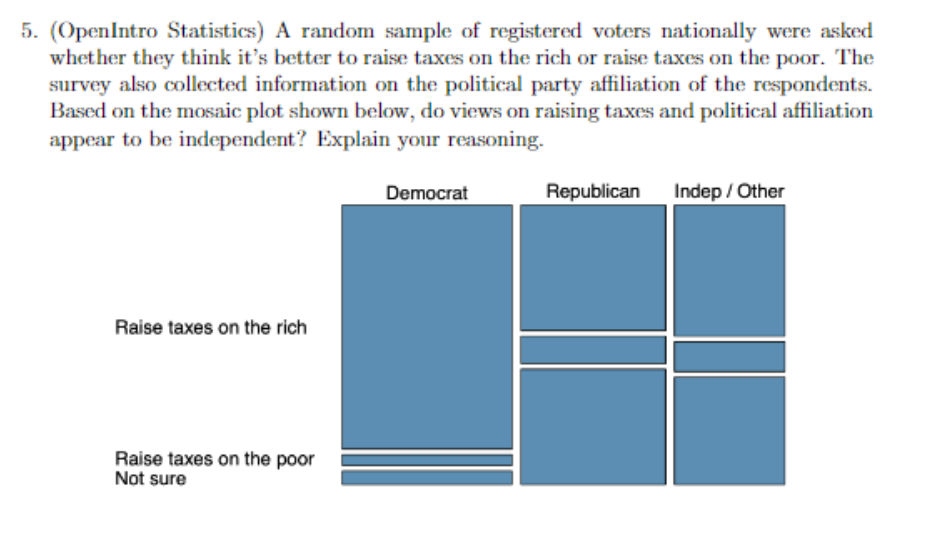 Solved 5. (OpenIntro Statistics) A random sample of | Chegg.com