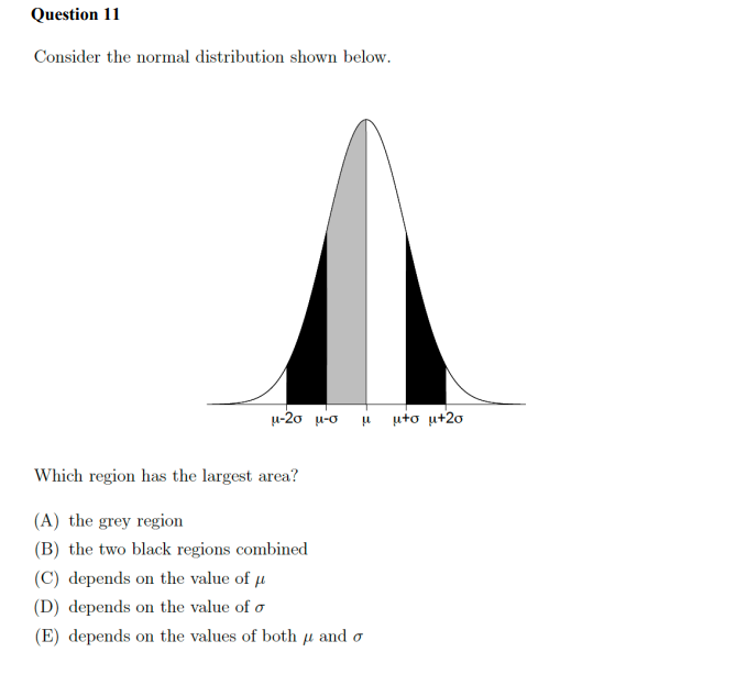 Solved Consider the normal distribution shown below. Which | Chegg.com