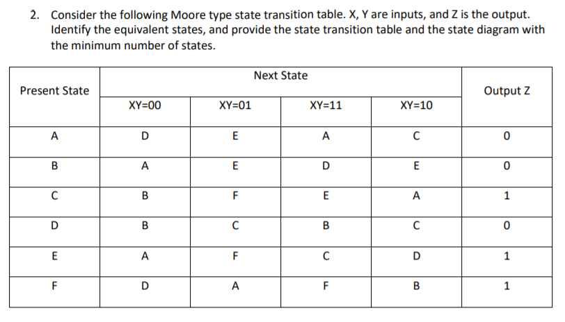 Solved 2. Consider the following Moore type state transition | Chegg.com