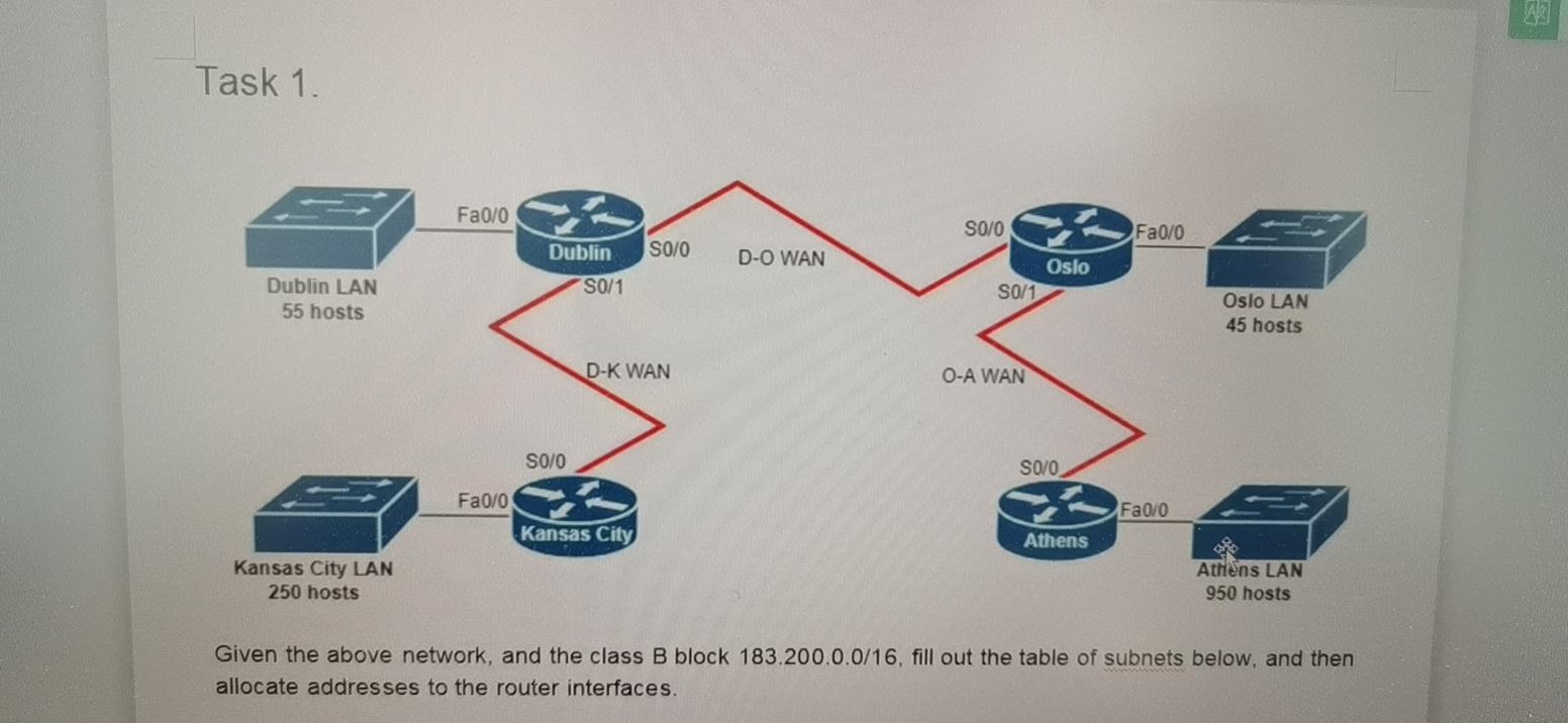 Solved Task 1. Given the above network, and the class B | Chegg.com