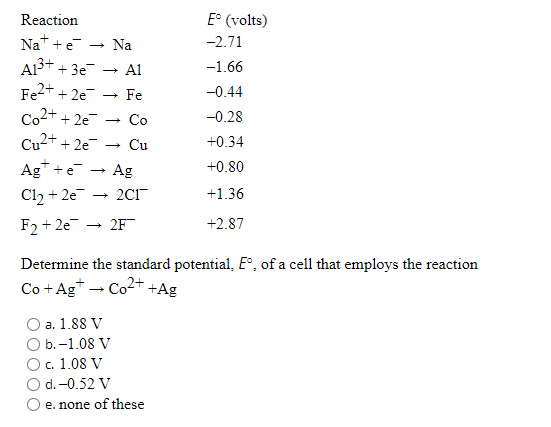 Solved Reaction Na+ + - Na A13+ + 3e - A1 Fe2+ + 2e- Fe CO2+ | Chegg.com