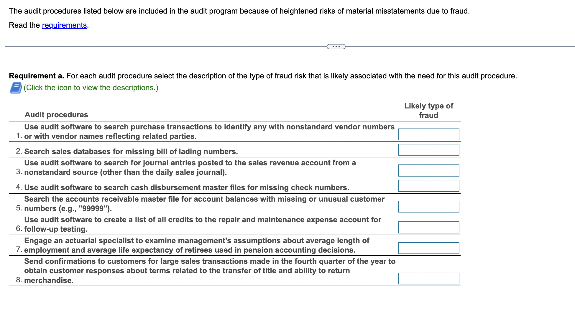 Solved The audit procedures listed below are included in the | Chegg.com
