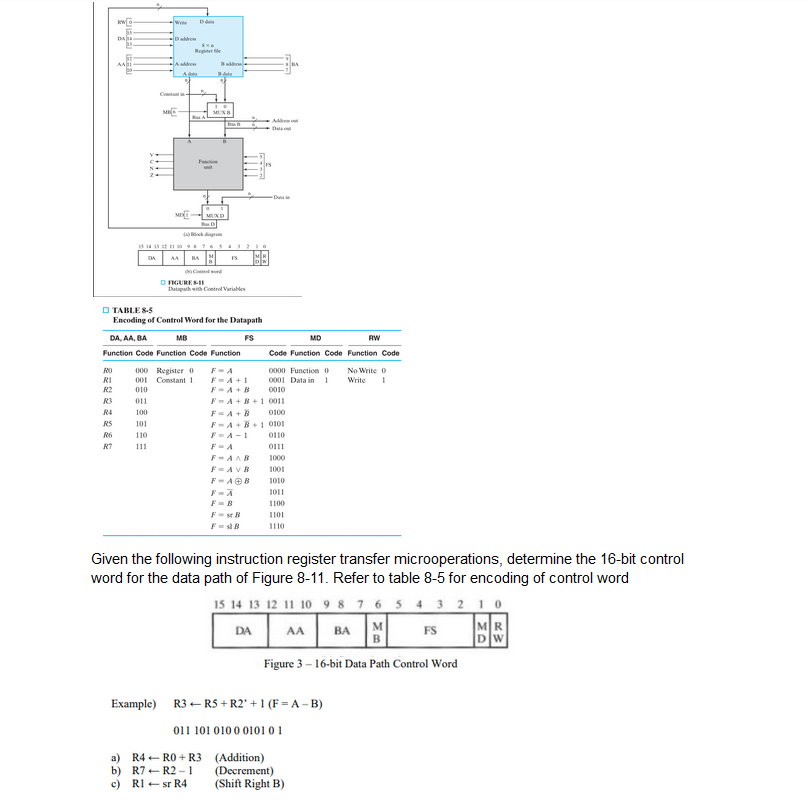 Given the following instruction register | Chegg.com