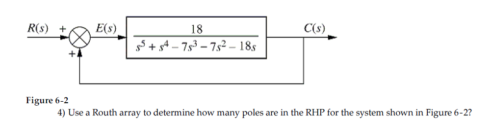 Solved R(S) + E(S) C(s) 18 $5 + 3+ – 793 – 732 – 185 + | Chegg.com