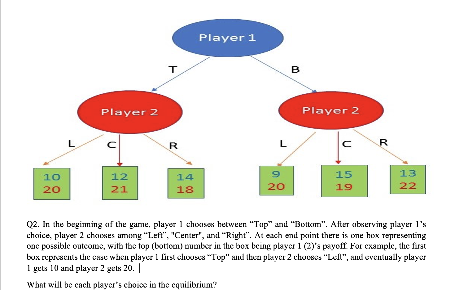 Solved T Player 1 R B Player 2 Player 2 с 10 12 14 9 15 13 | Chegg.com