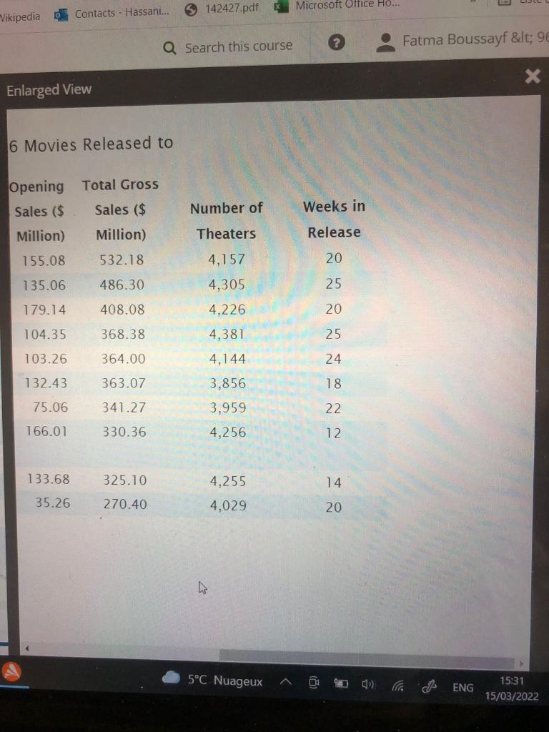 Solved Tabular and Graphical Displays Chapter Review Case | Chegg.com