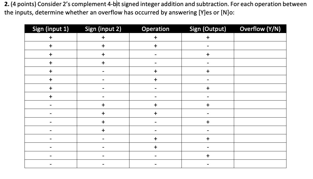 Solved 24 Points Consider 2s Complement 4 Bit Signed