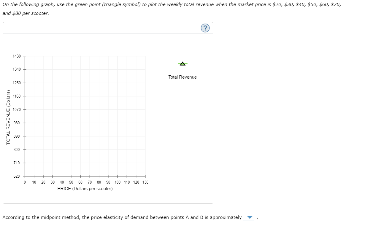 Solved The following graph illustrates the weekly demand | Chegg.com