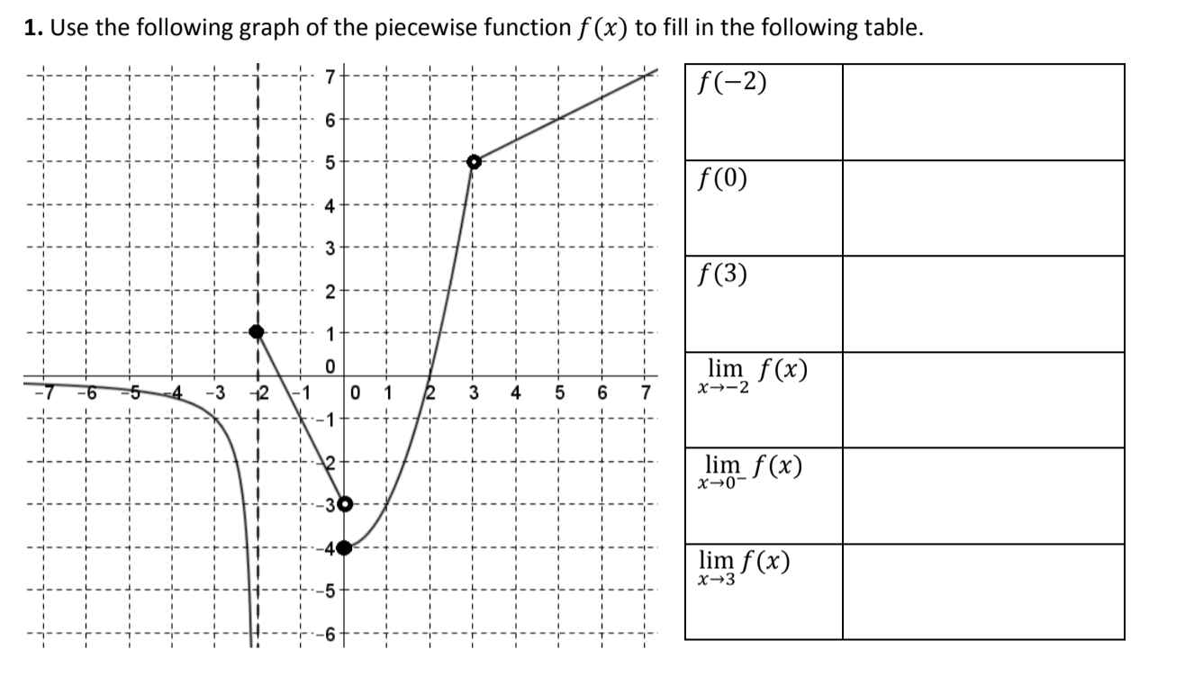 Solved 1. Use the following graph of the piecewise function | Chegg.com