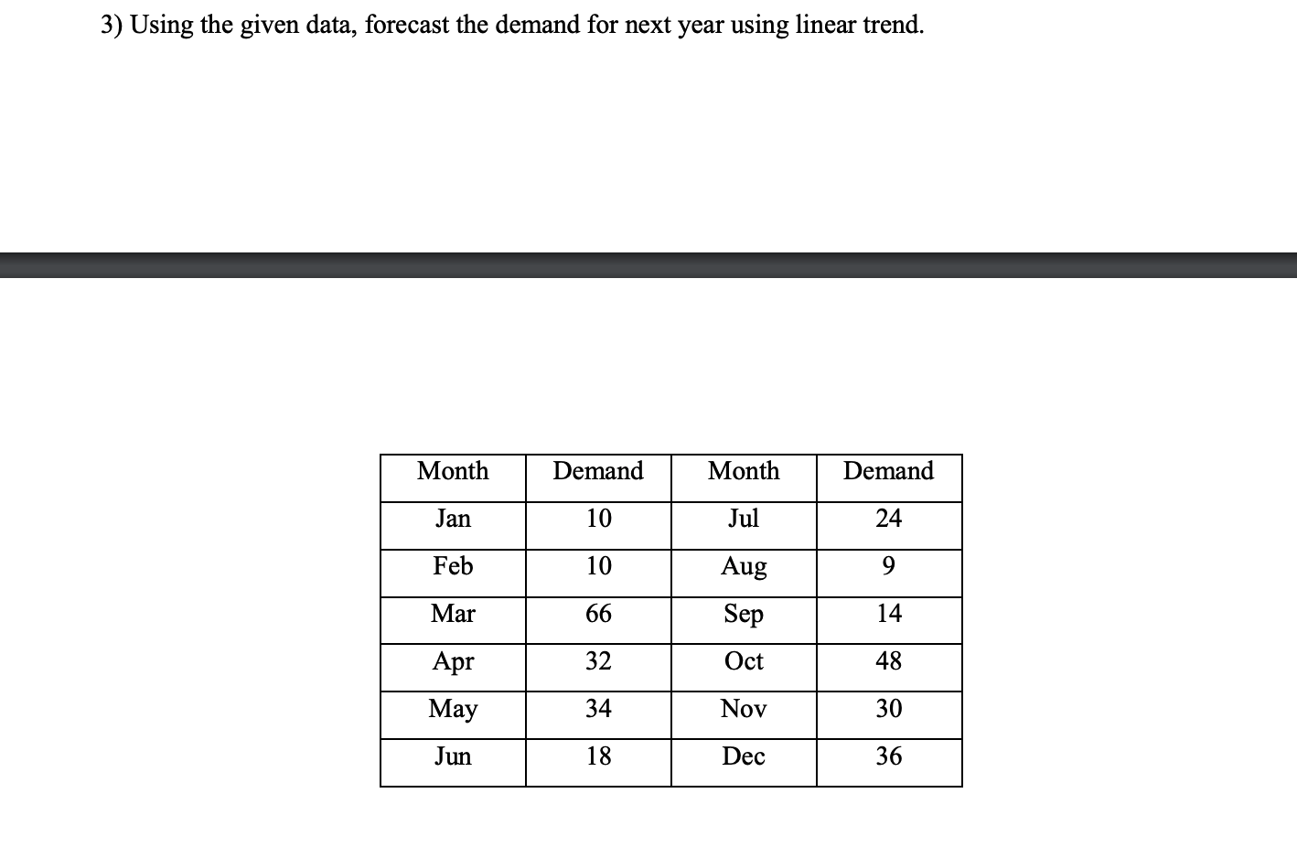 Solved 3) Using the given data, forecast the demand for next | Chegg.com