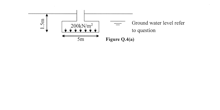 Solved Question 4 (a) A square foundation of 5m width as | Chegg.com