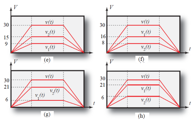 Solved In the circuit shown below, v(t) is the waveform | Chegg.com
