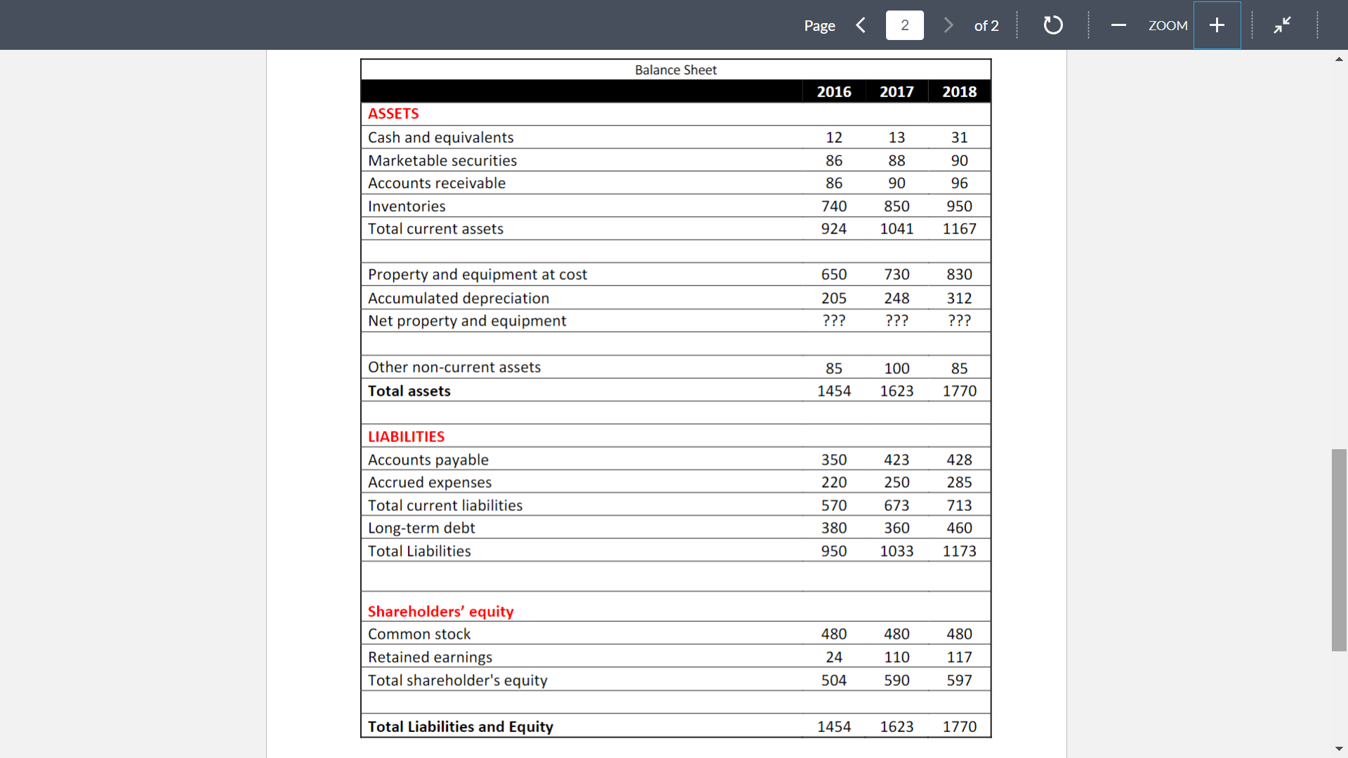 Solved Operating CA (Current Assets) in2016?Operating CA | Chegg.com