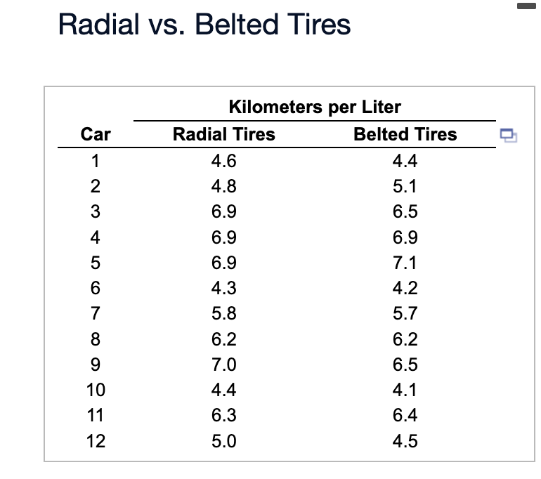 Solved A taxi company manager is trying to decide whether | Chegg.com