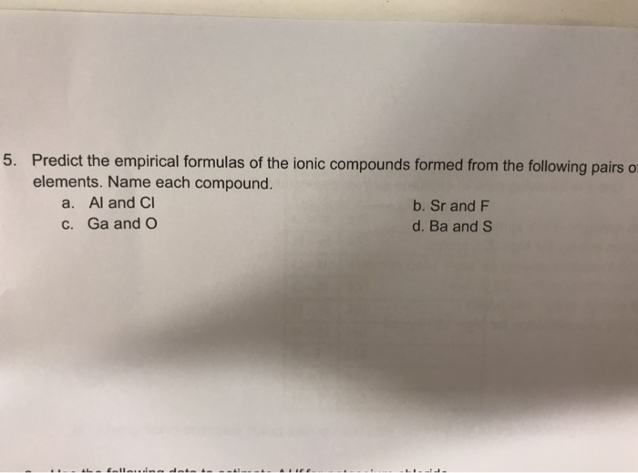 Solved 5. Predict the empirical formulas of the ionic | Chegg.com