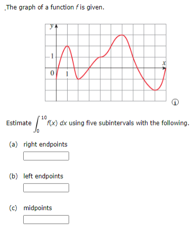 Solved The graph of a function fis given. A 0 oli Estimate | Chegg.com