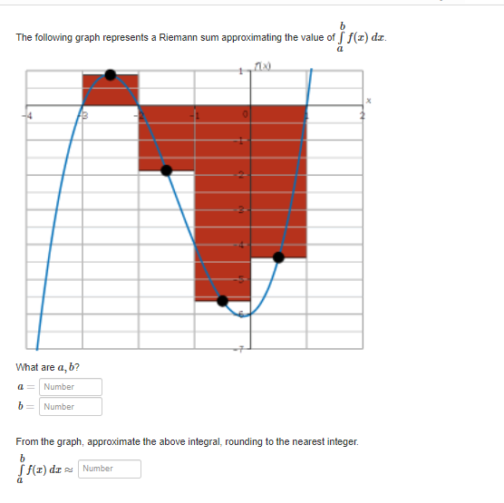 Solved The following graph represents a Riemann sum | Chegg.com