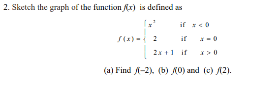 Solved (a) Find the average rate of change of the function | Chegg.com