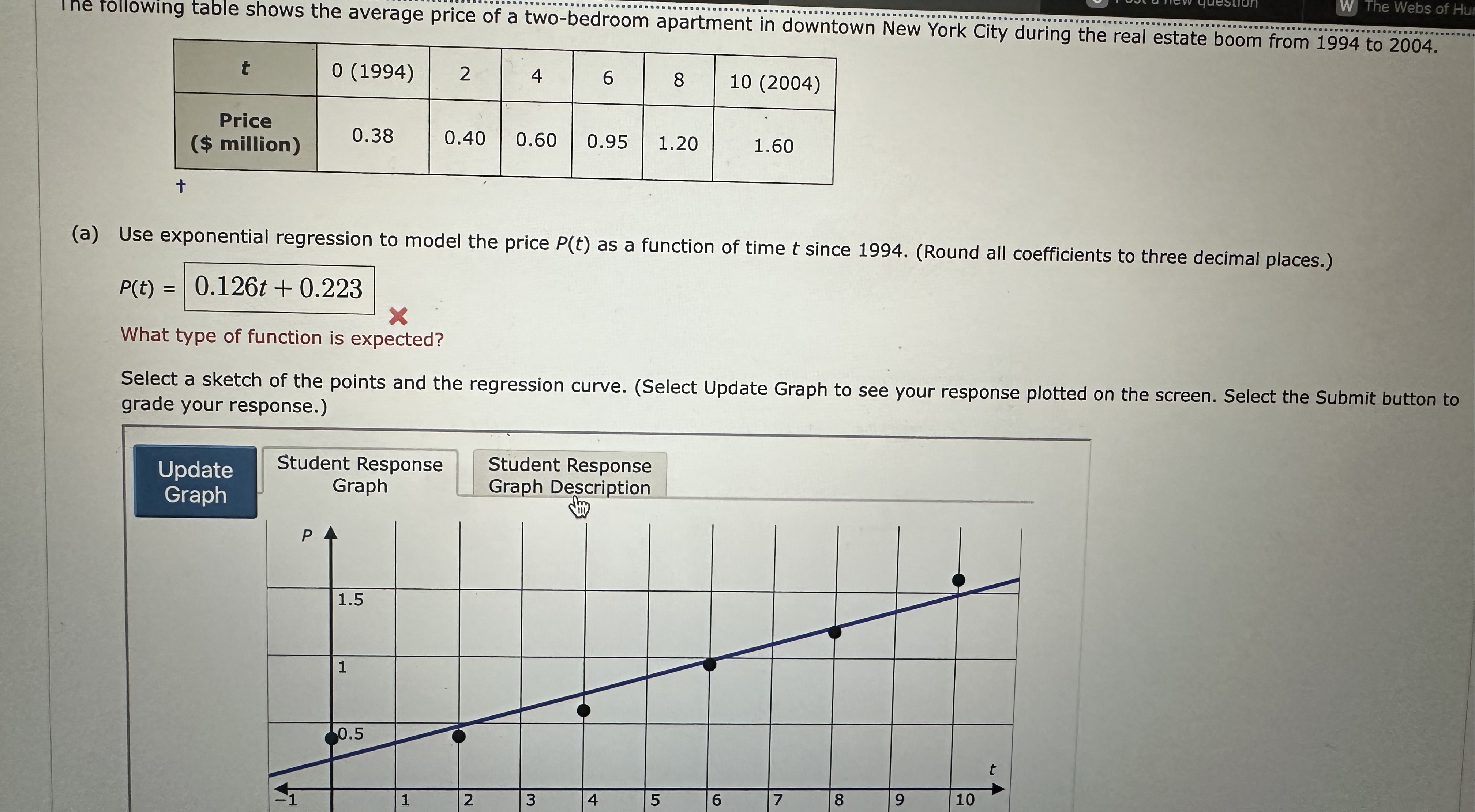 Solved a) Use exponential regression to model the price P(t) | Chegg.com