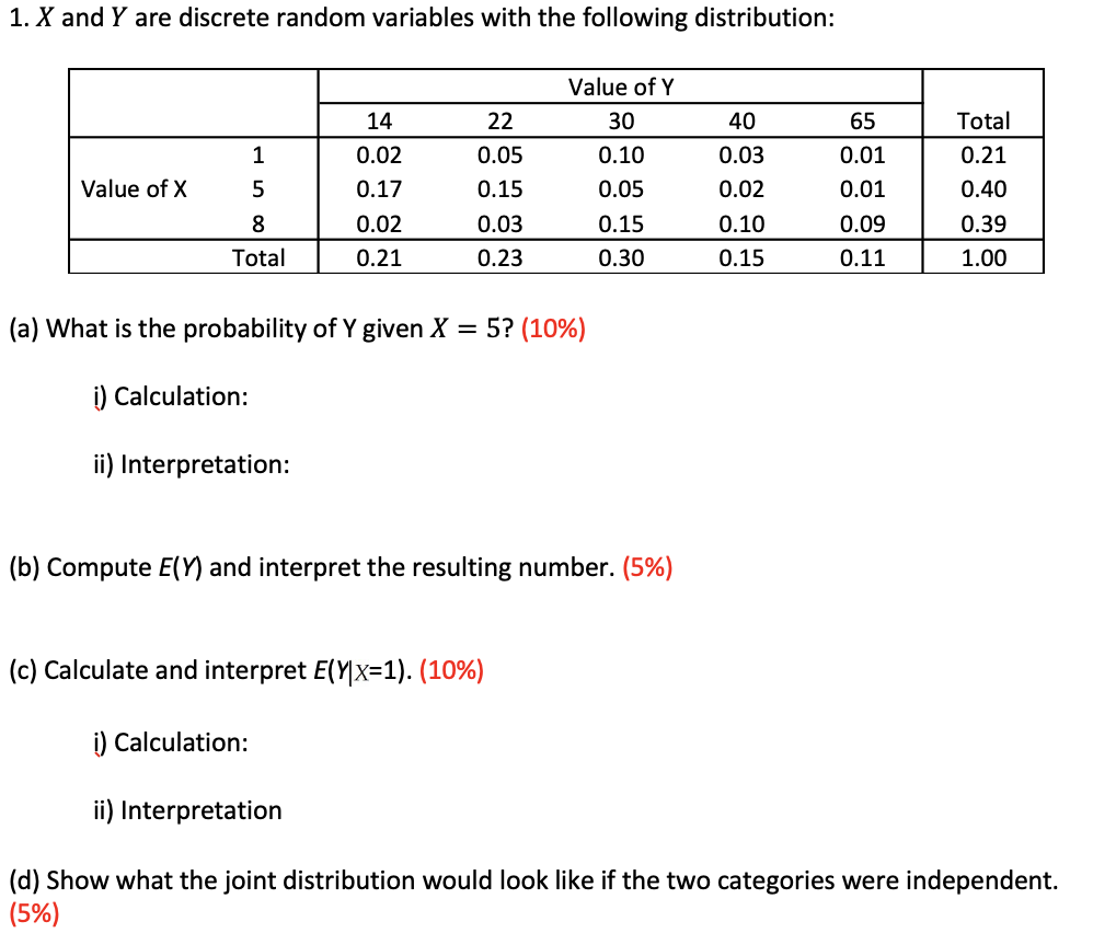 Solved 1. X and Y are discrete random variables with the | Chegg.com