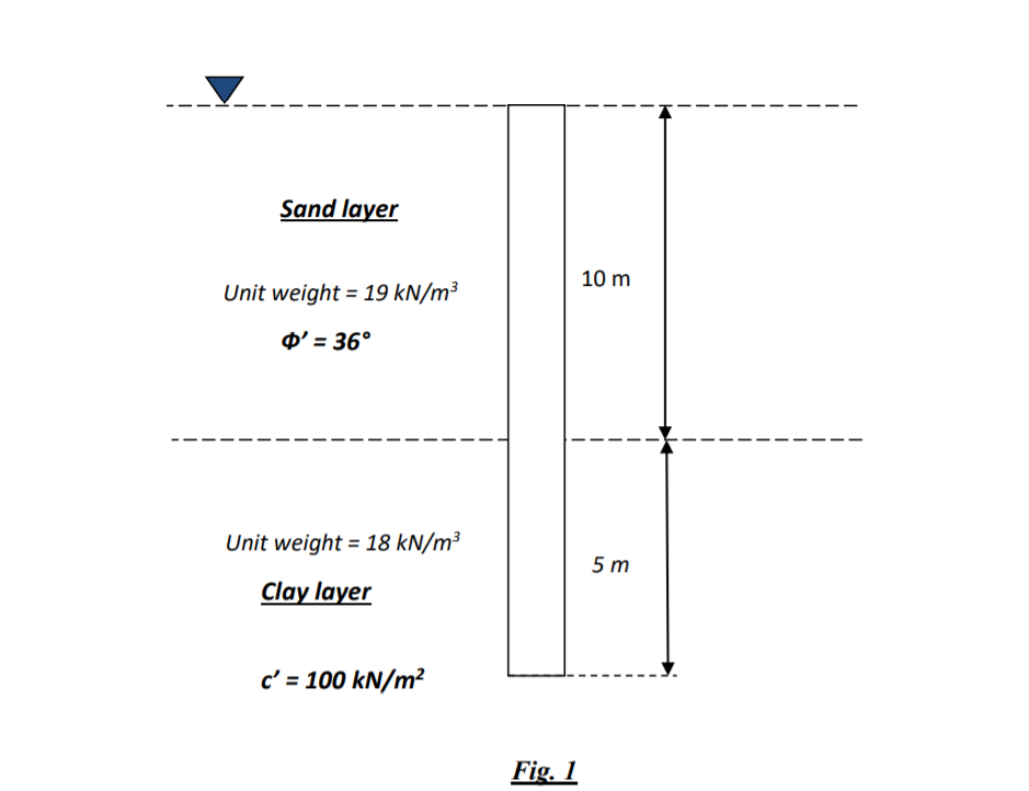 Solved Estimate the allowable load carrying capacity of a | Chegg.com