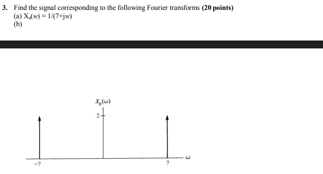 Solved Find the signal corresponding to the following | Chegg.com