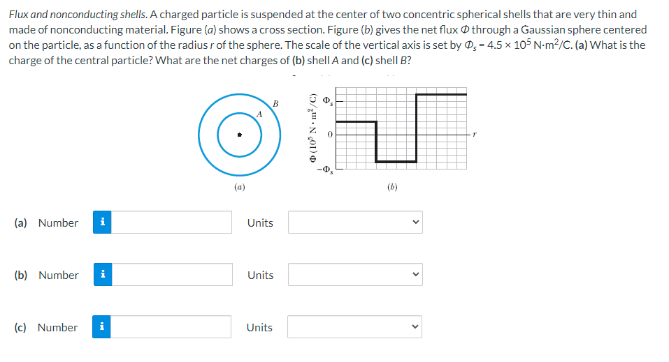 Solved Flux and nonconducting shells. A charged particle is | Chegg.com
