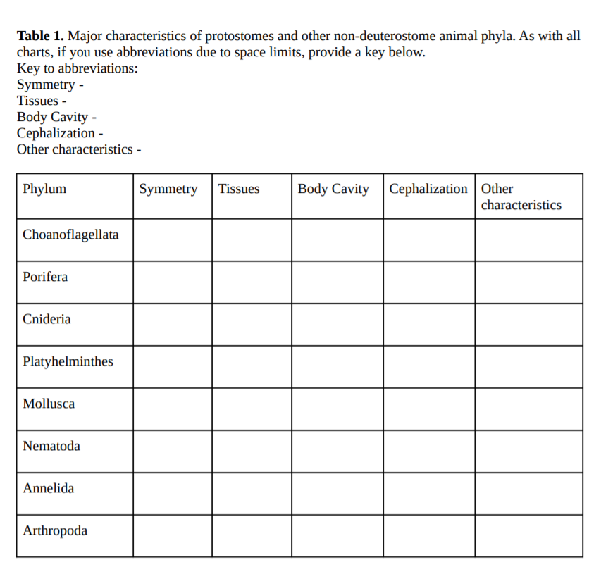 Solved Table 1. Major characteristics of protostomes and | Chegg.com