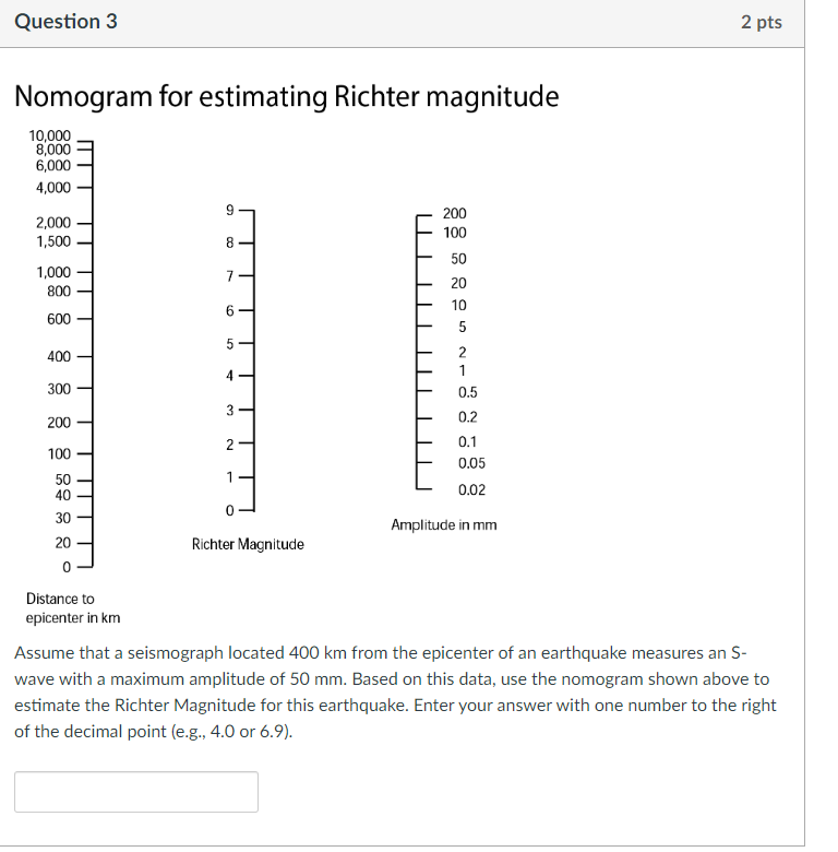 Solved Nomogram for estimating Richter magnitudeDistance | Chegg.com