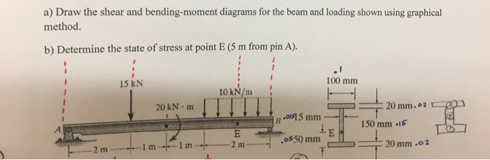 Solved a) Draw the shear and bending-moment diagrams for the | Chegg.com