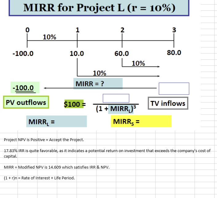 Solved Question:Find MIRR, MIRR L, & MIRR S.MIRR, MIRR L, & | Chegg.com