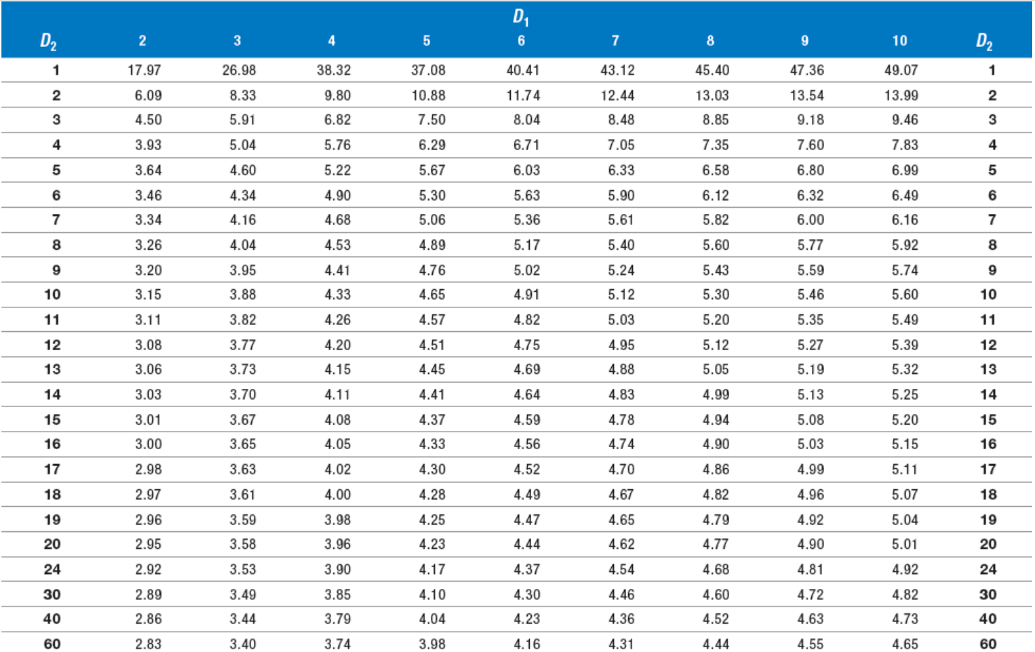 Solved 2. The conclusion of a one-way ANOVA procedure for | Chegg.com