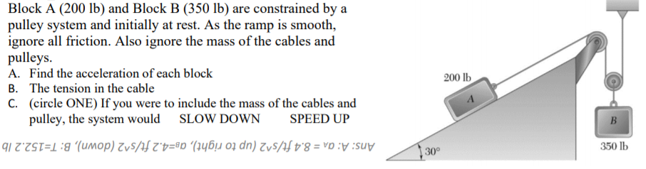 Solved Block A (200 lb) and Block B (350 lb) are constrained | Chegg.com