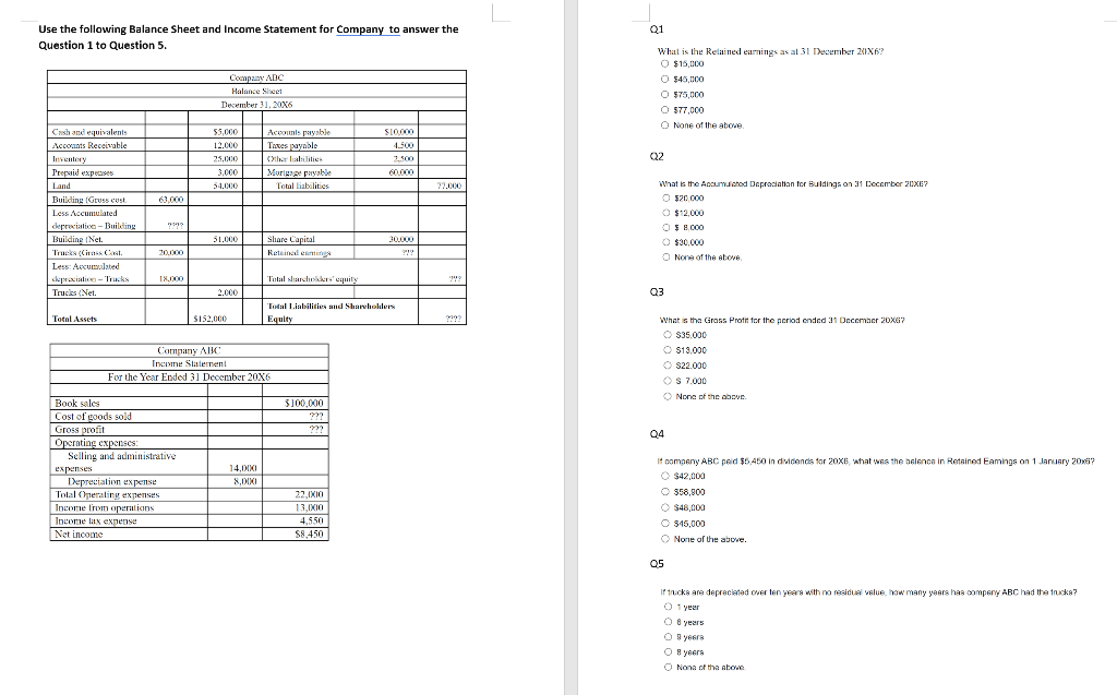 Solved Q1 Use the following Balance Sheet and Income | Chegg.com