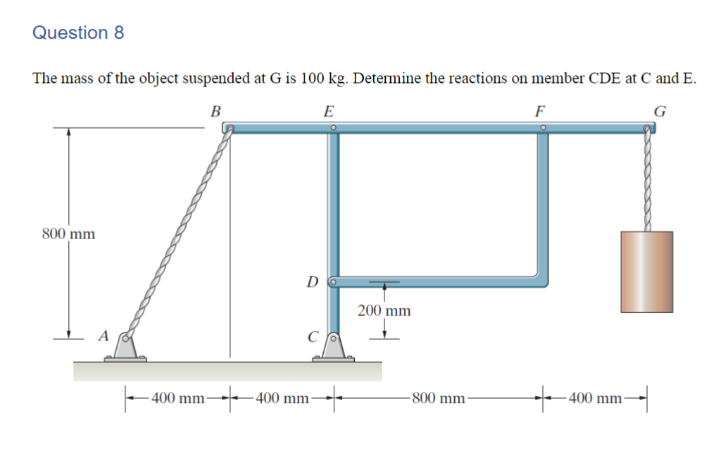 Solved The Mass Of The Object Suspended At G Is 100 Kg