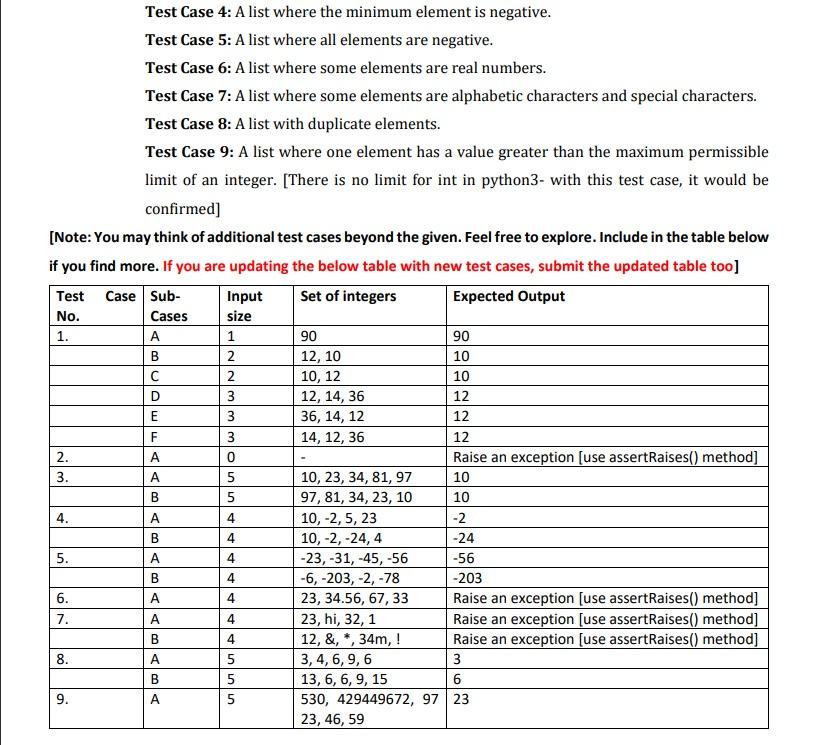 Solved Program Requirements: Week 5 and Week 6 have taught | Chegg.com