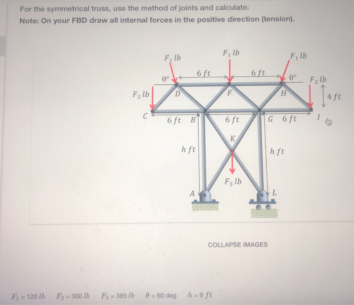 Solved For the symmetrical truss, use the method of joints | Chegg.com