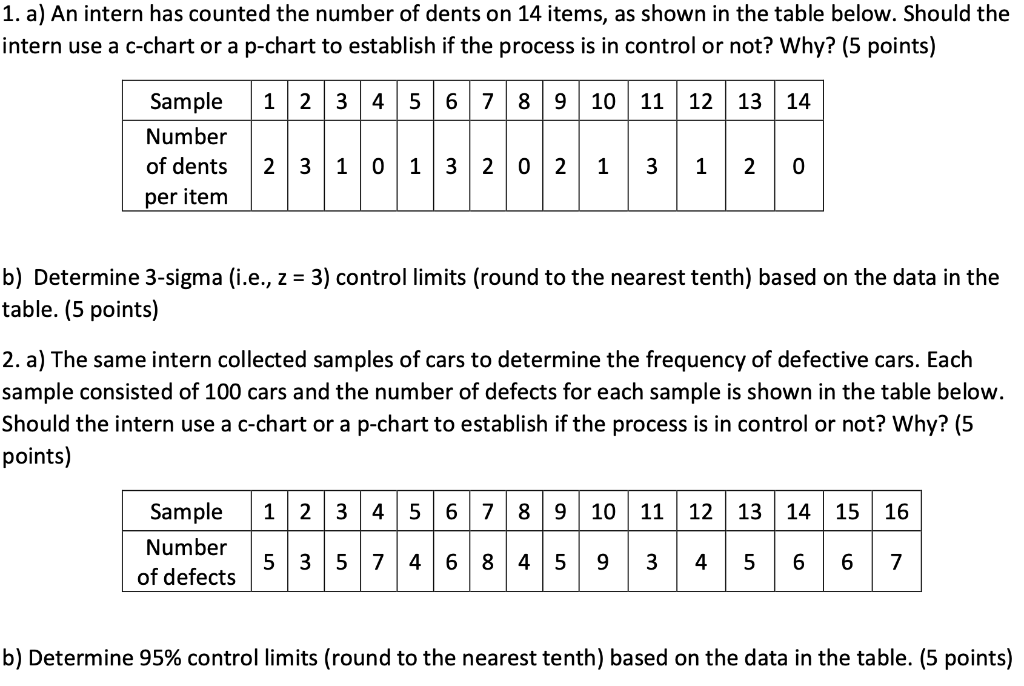 Solved 1. a) An intern has counted the number of dents on 14 | Chegg.com